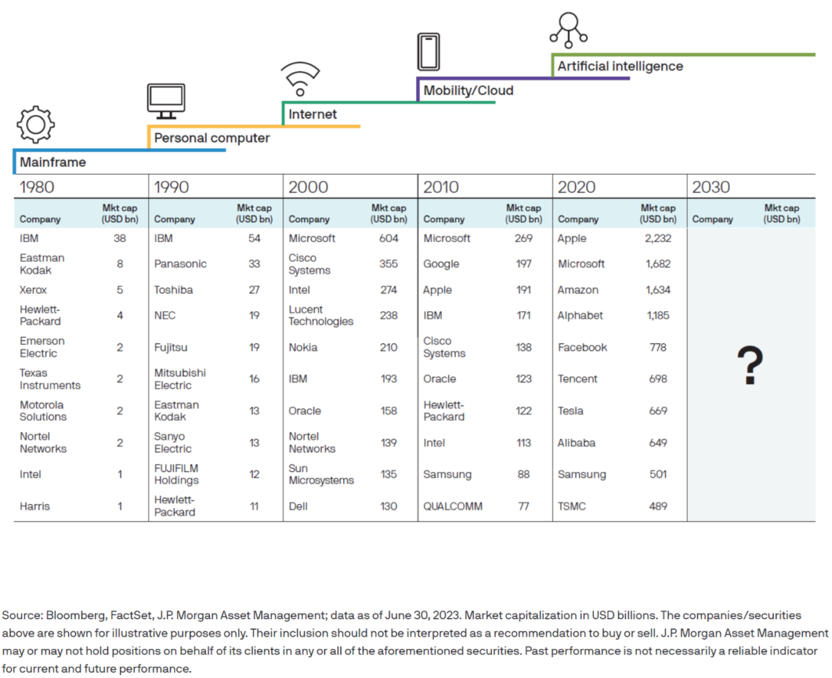 Investing in 2024 - TenBridge Partners